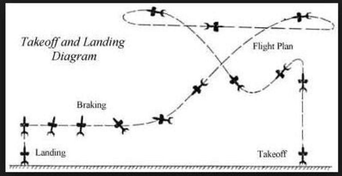 Hitler's Heinkel Lerche: The First VTOL Aircraft - HubPages