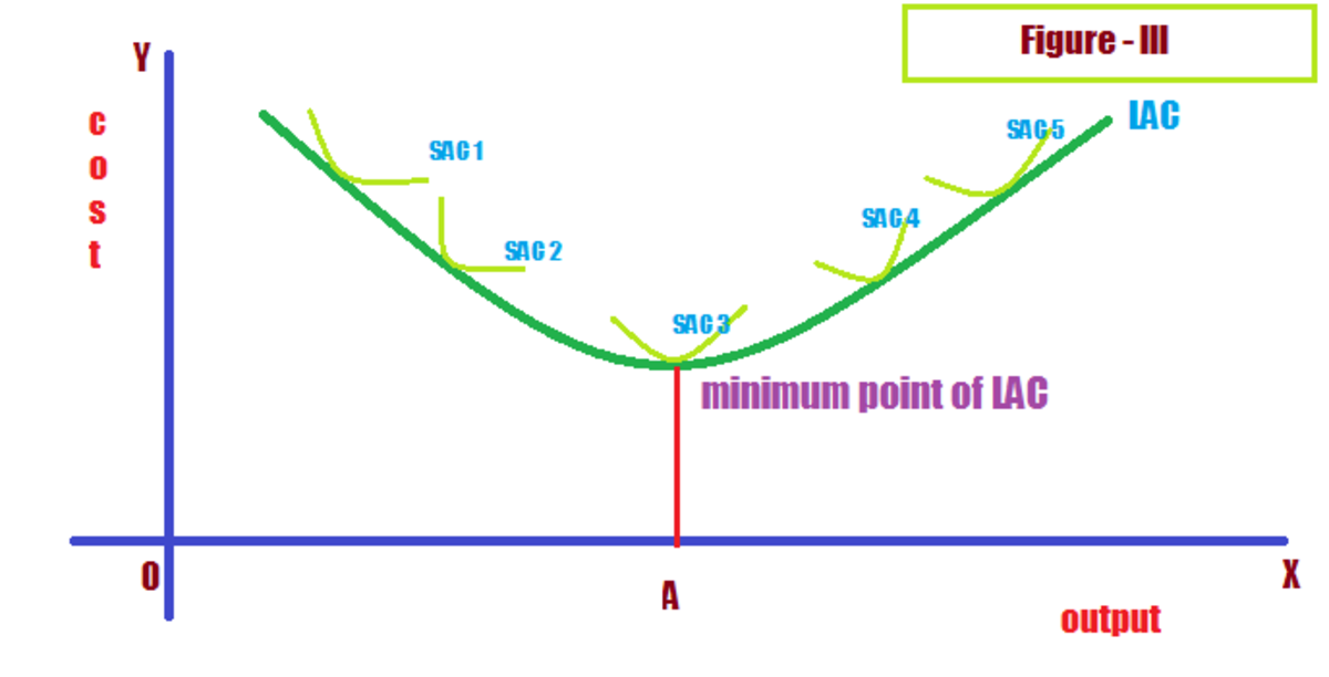 Traditional Theory of Cost - HubPages