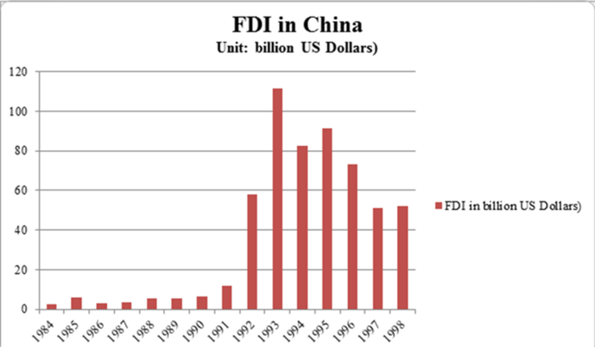 Economies in transition: Common negative and positive characteristics ...