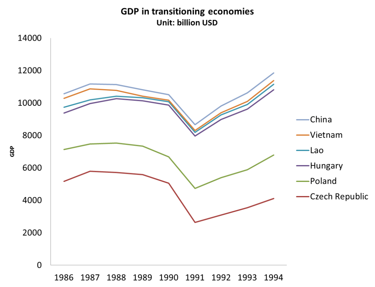 Economies in transition: Common negative and positive characteristics ...