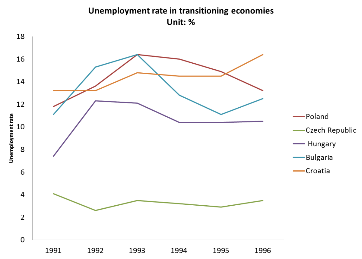 Economies in transition: Common negative and positive characteristics ...