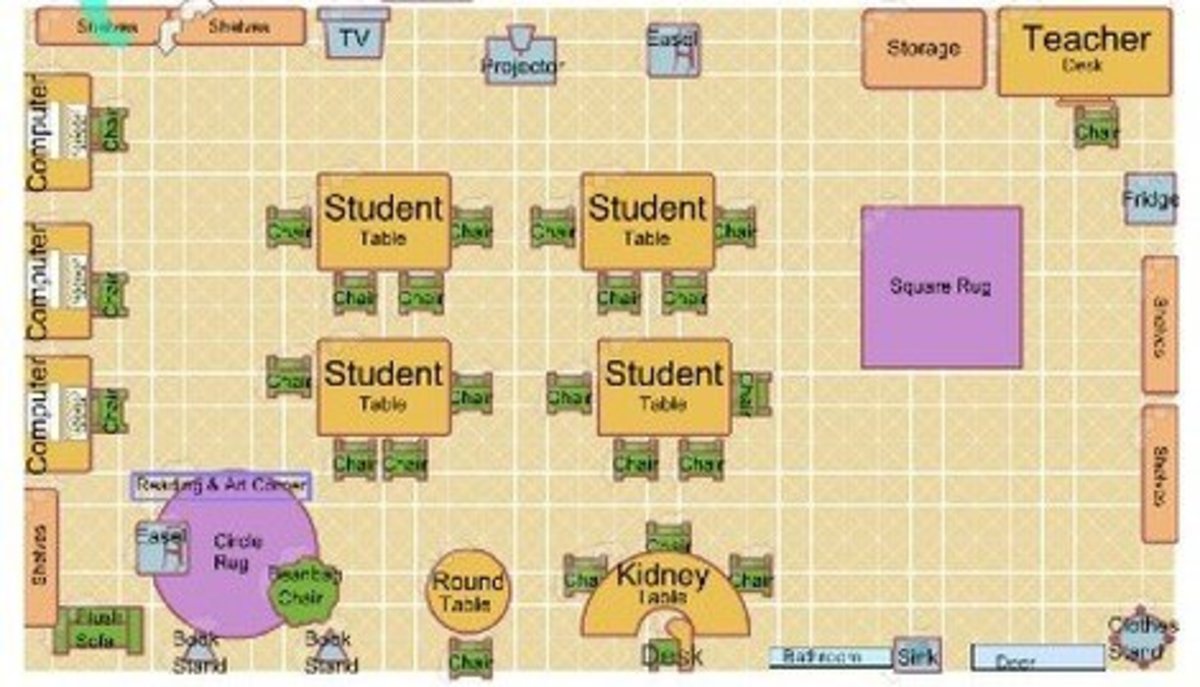 Ideal Arrangements For Special Education Classrooms HubPages