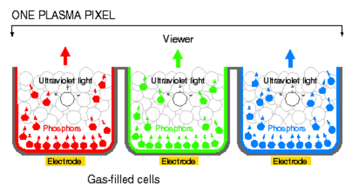 Different Types of Electronic Display Screens: Their Functioning ...