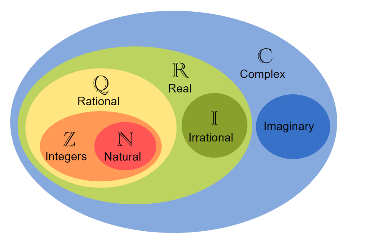 Complex Numbers Help Lasemdoc