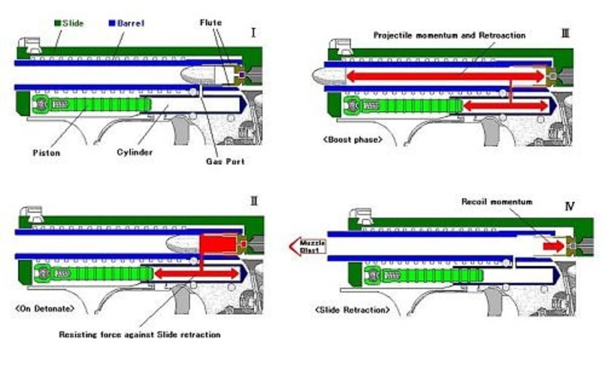 The Heckler & Koch P7 - The HK P7 Is a Most Unique Modern Pistol - HubPages
