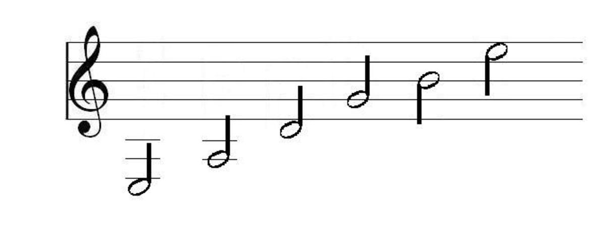 More Musical Mnemonics: Visual Mnemonics for Standard Notation - HubPages