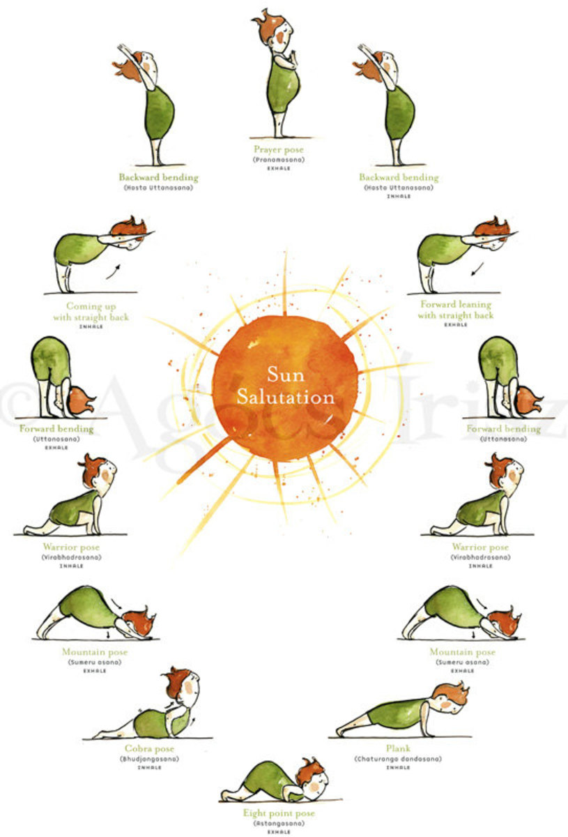Yoga Posters - HubPages
