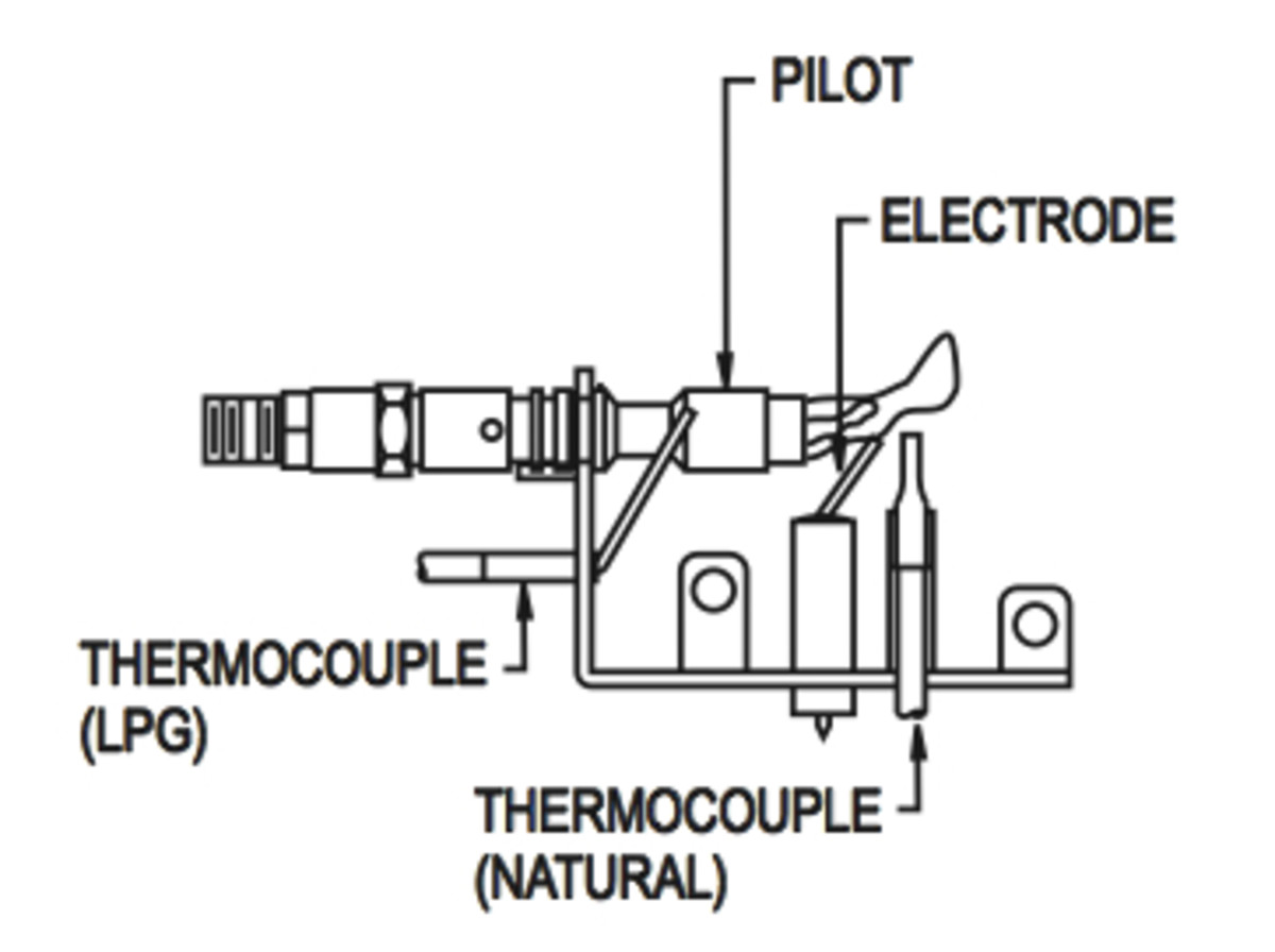How Does an ODS Make A Vent Free Gas Log Fireplace Safe - HubPages