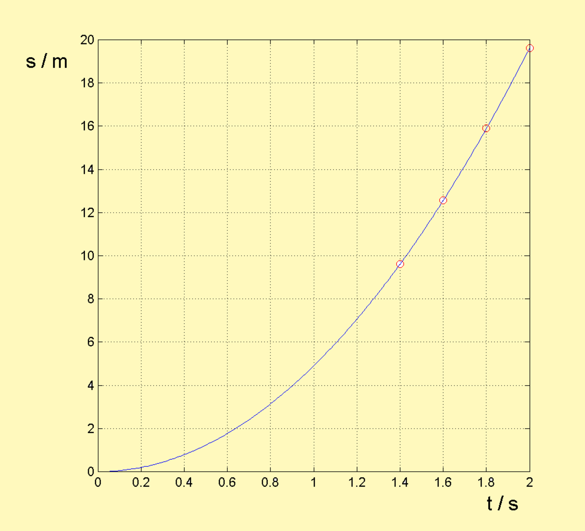 Can you catch the dollar? - physics of free fall - HubPages