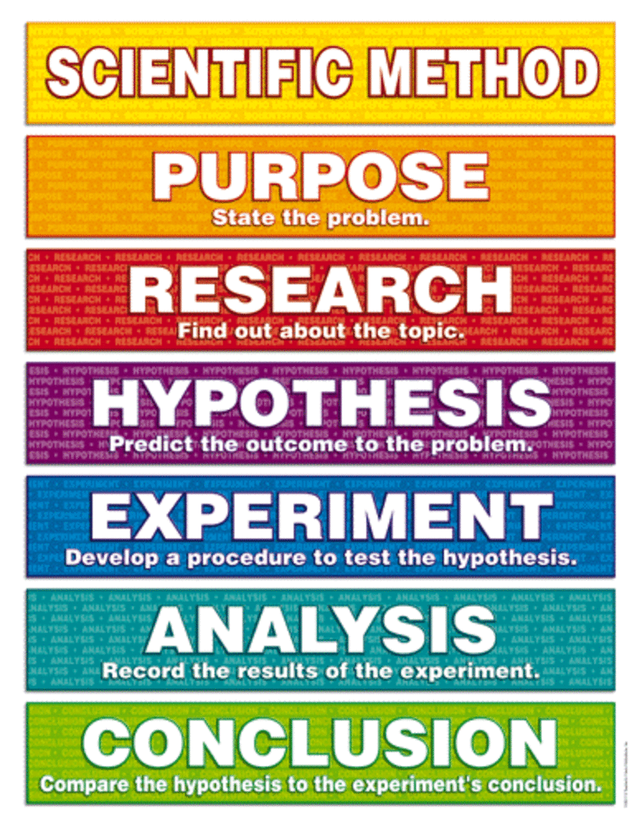 Steps To A Scientific Method An Indroduction To The Scientific Method 