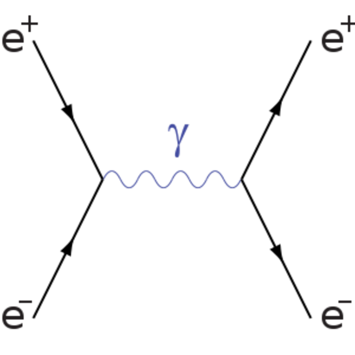Feynman Diagrams: An Introduction - HubPages