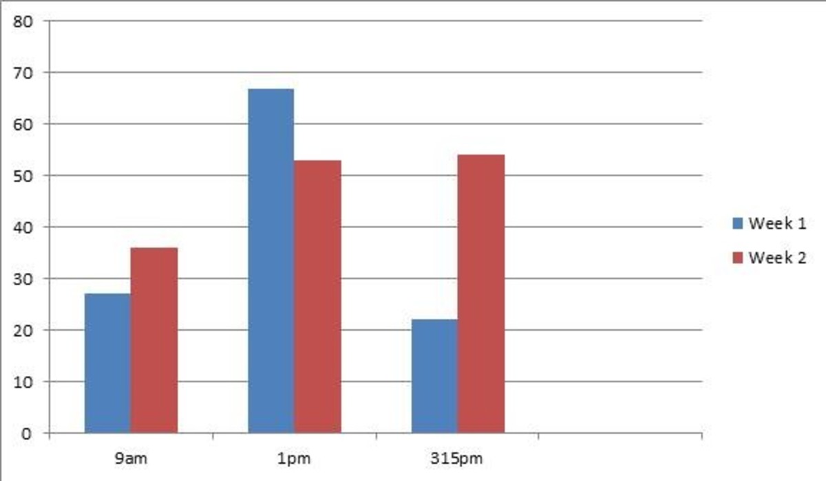 Bird Behaviour at Bird Feeders: Lesson Plan for Elementary Students ...