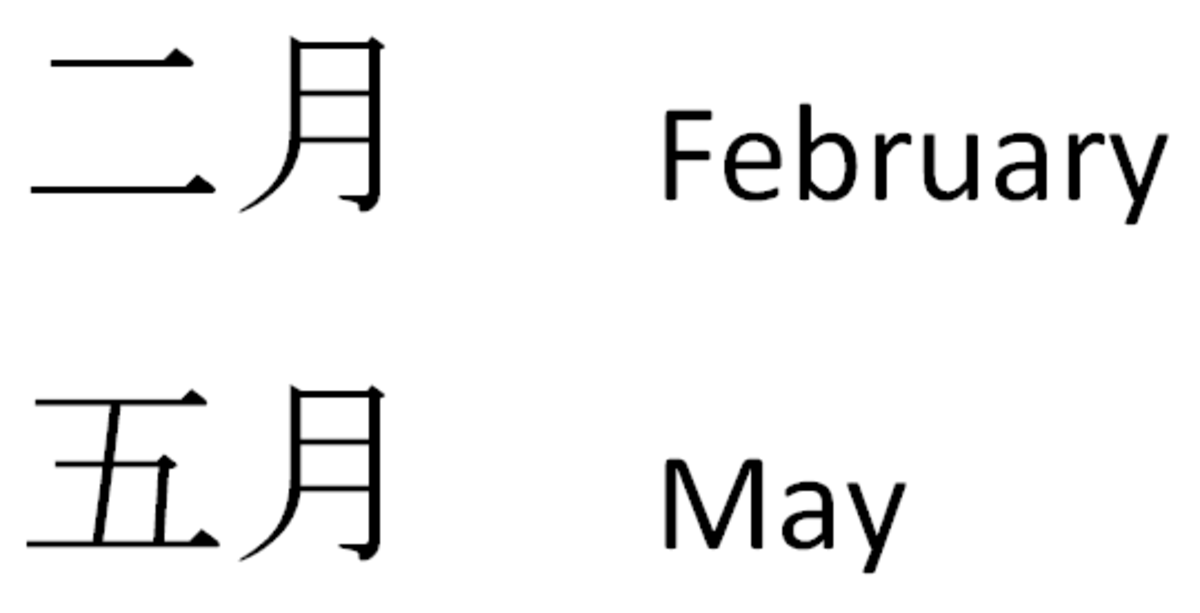 Learn Chinese characters - A guide for people planning a trip to China ...