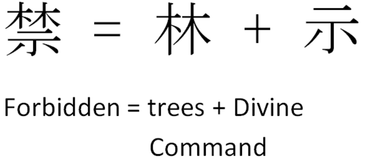 Learn Chinese characters - A guide for people planning a trip to China ...