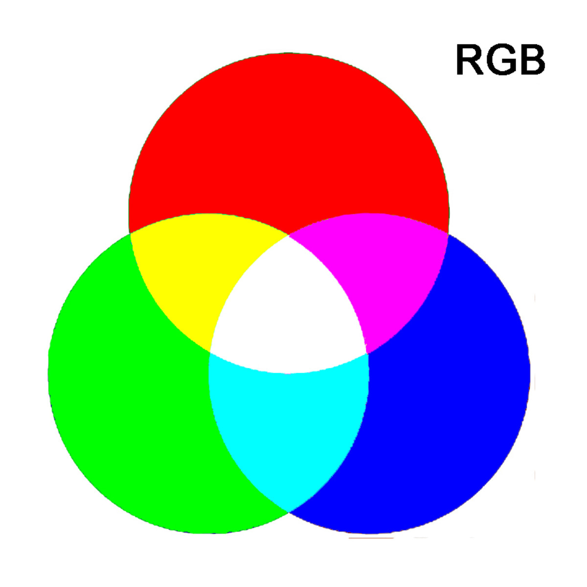 Shades and Tones of Colour - Colour Creation using the RGB Code, CYMK ...