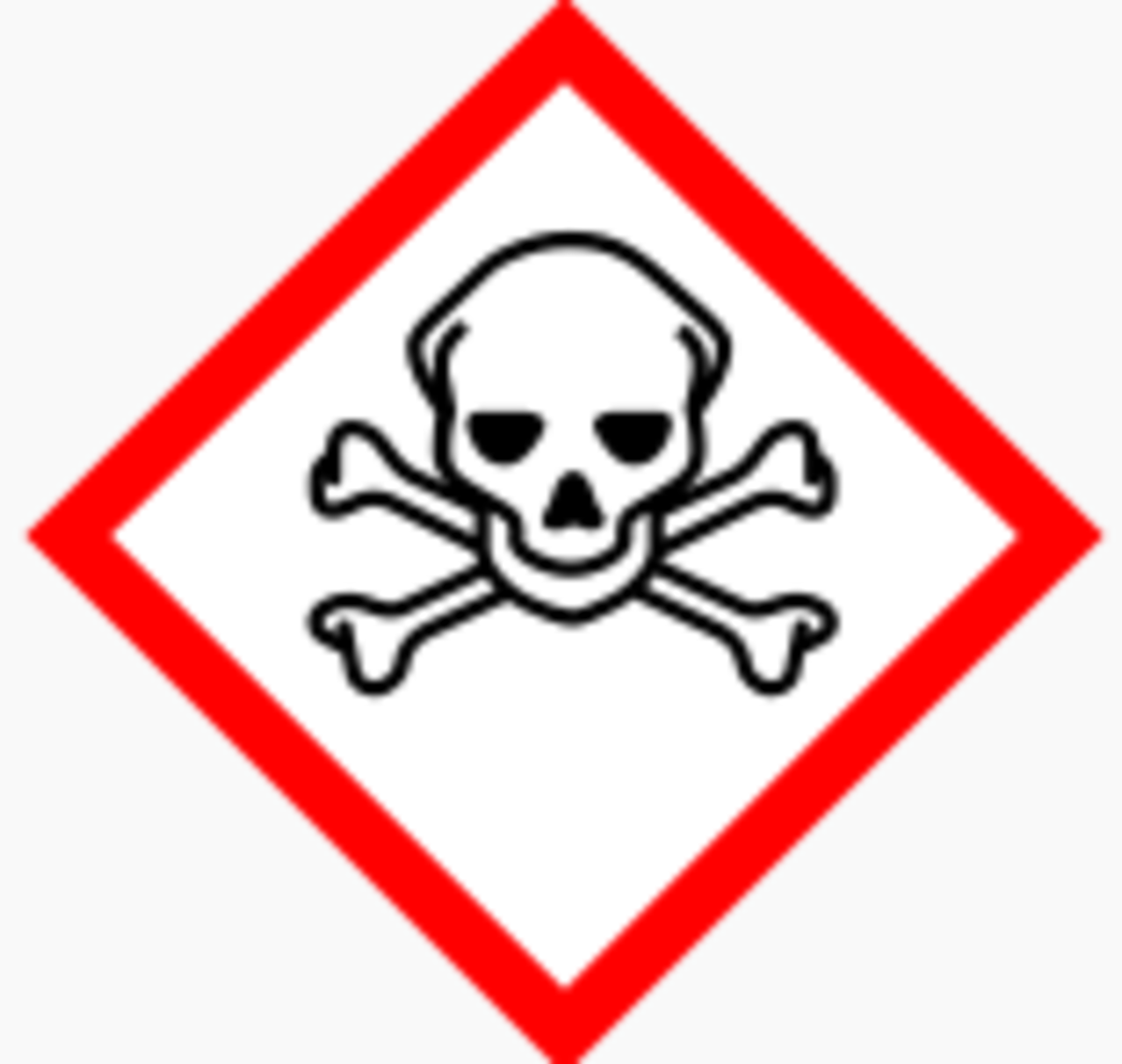 A List and Description of GHS Pictograms, Symbols and Their Meanings ...