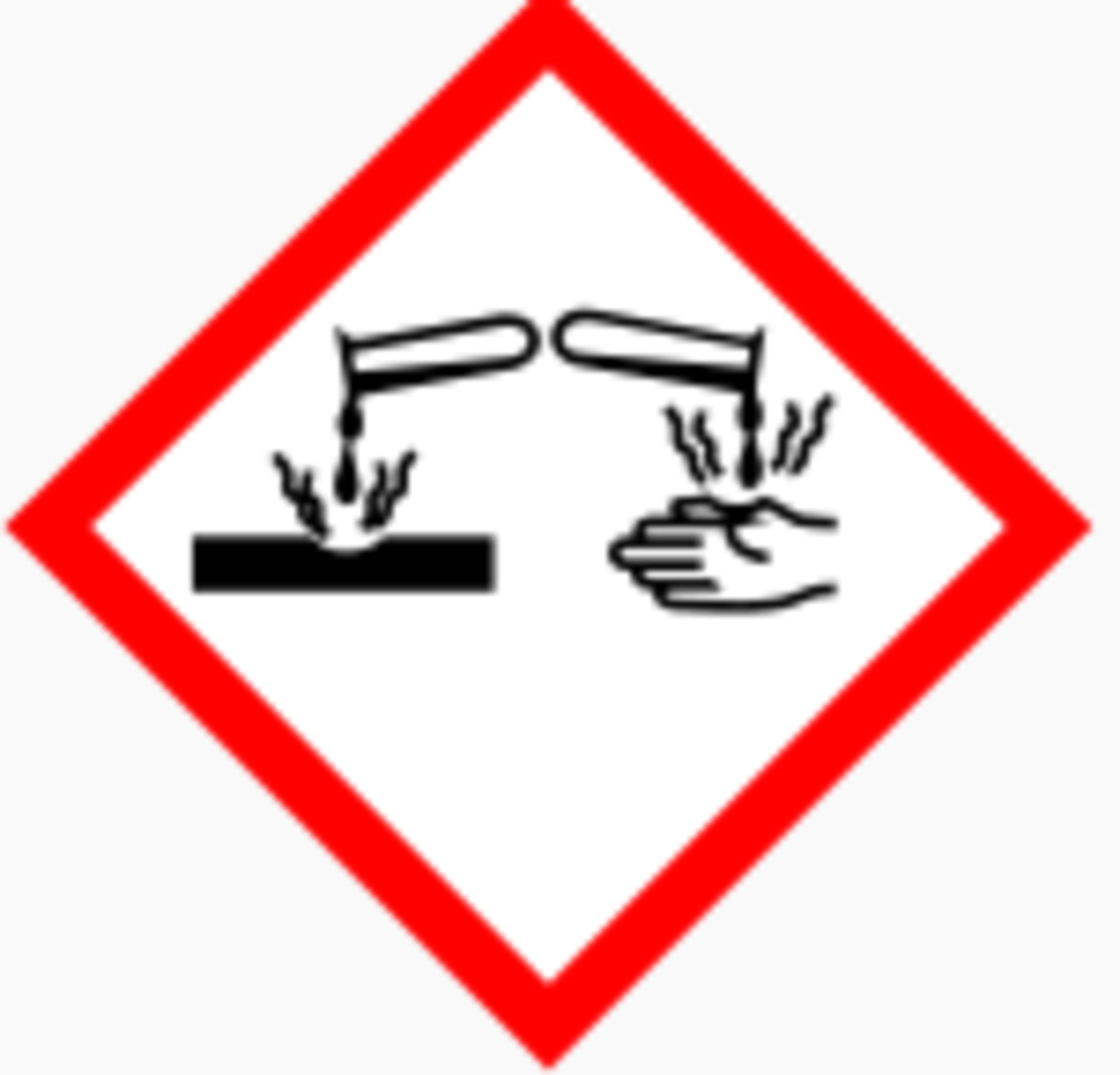 A List and Description of GHS Pictograms, Symbols and Their Meanings ...