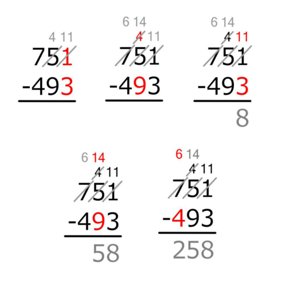 How To Teach Subtraction And Borrowing HubPages how-to-teach-subtraction-and-borrowing-hubpages