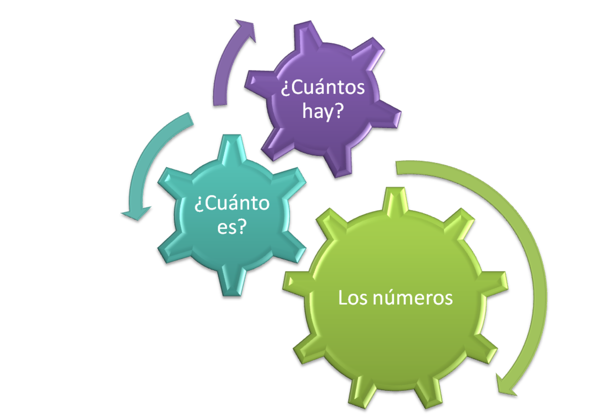Learn Spanish Numbers 1 100 HubPages