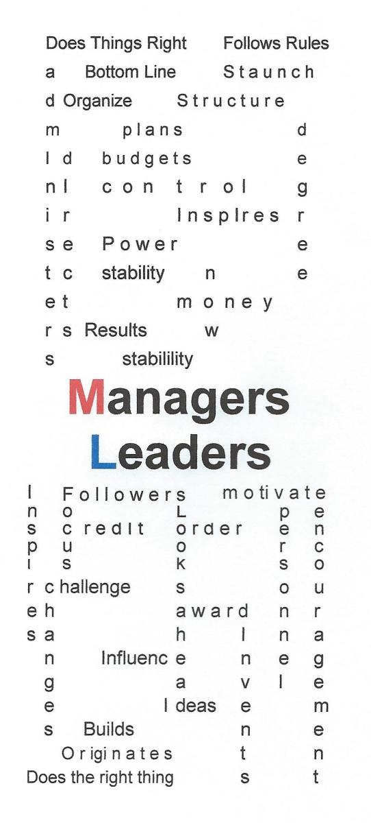 The Difference of a Boss, Supervisor, Foreman, Manager or Leader - HubPages