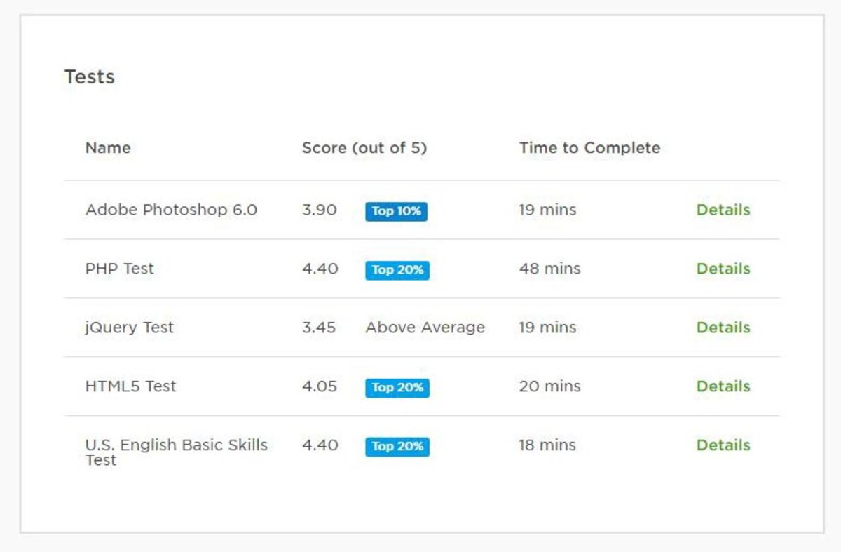 Genuine Tips for Making your Presence Effective on Upwork - HubPages