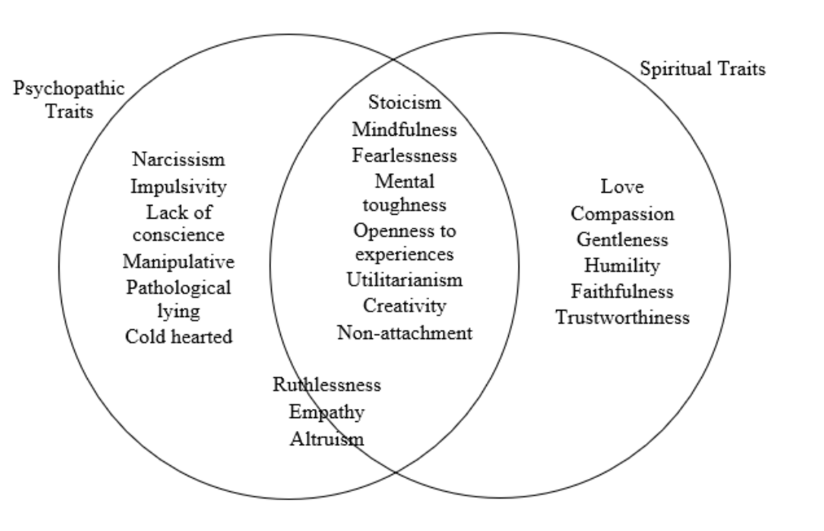 The Benefits of Psychopathy for The Military and Heroism - HubPages