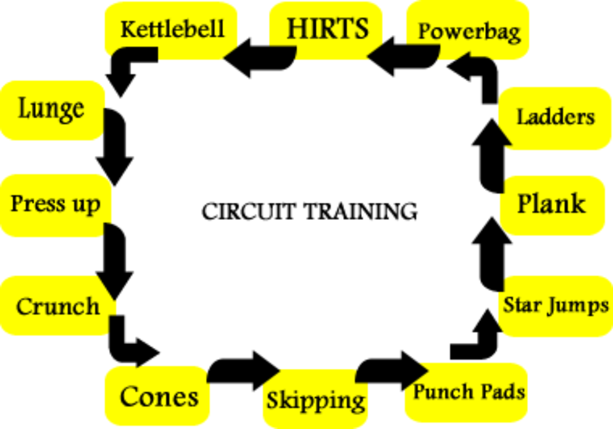 Circuit Training Diagram