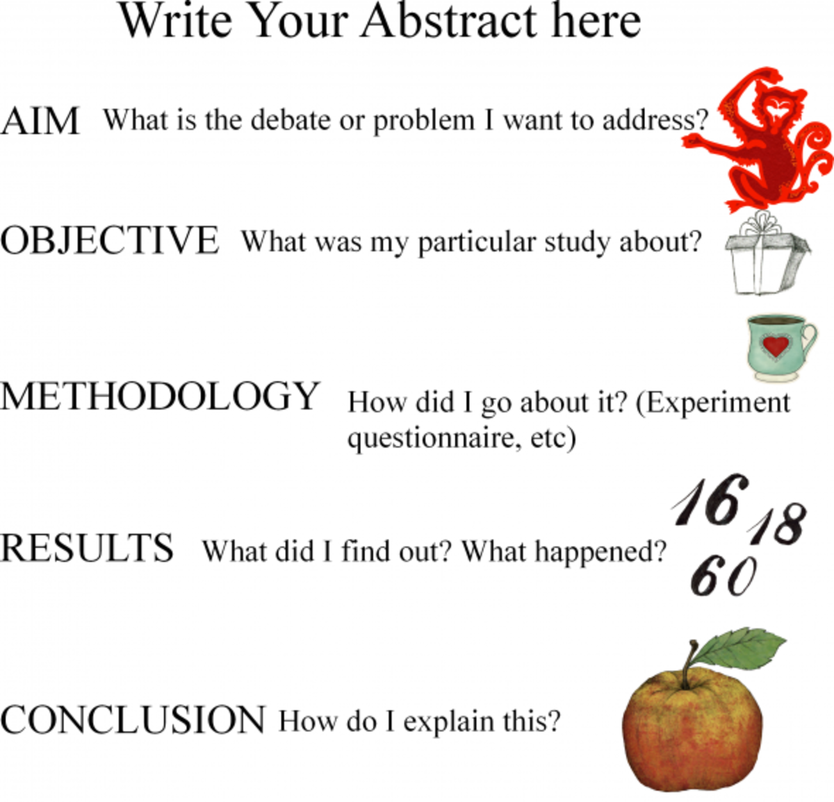 How to Write an Academic Abstract - HubPages