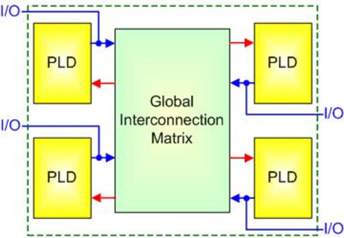 What are SPLDs, CPLDs and FPGAs? - HubPages
