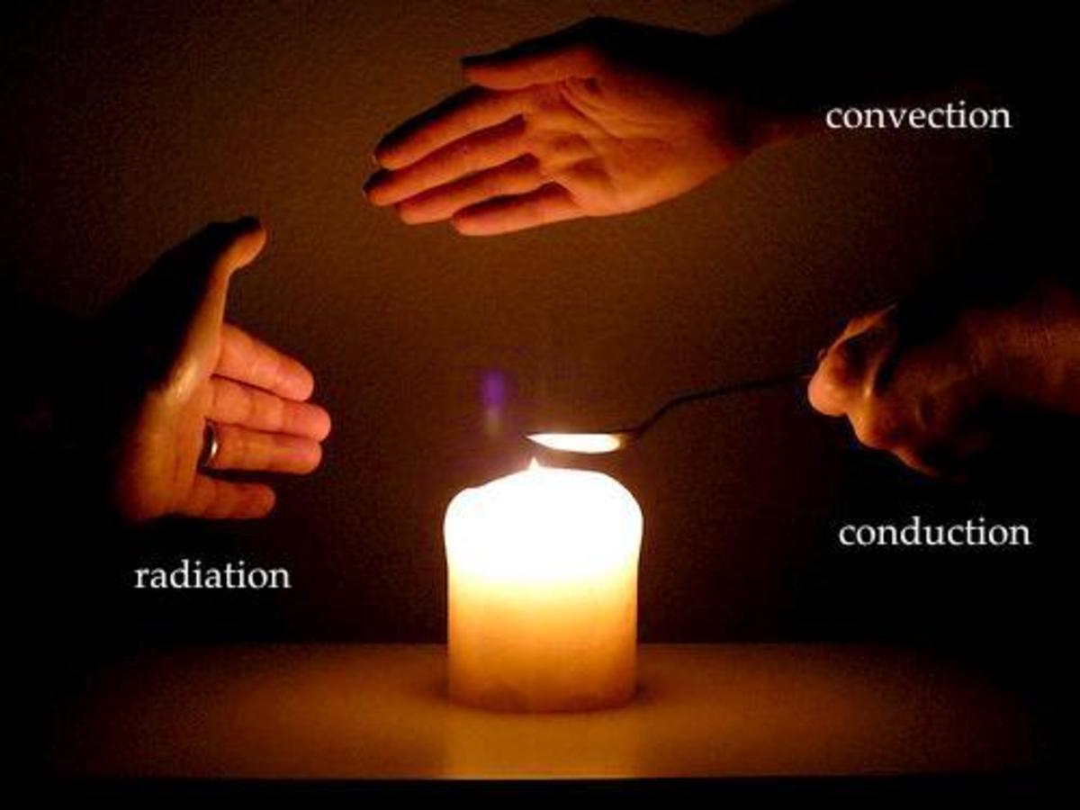 Let's Talk Fire: How Fire Spreads - HubPages