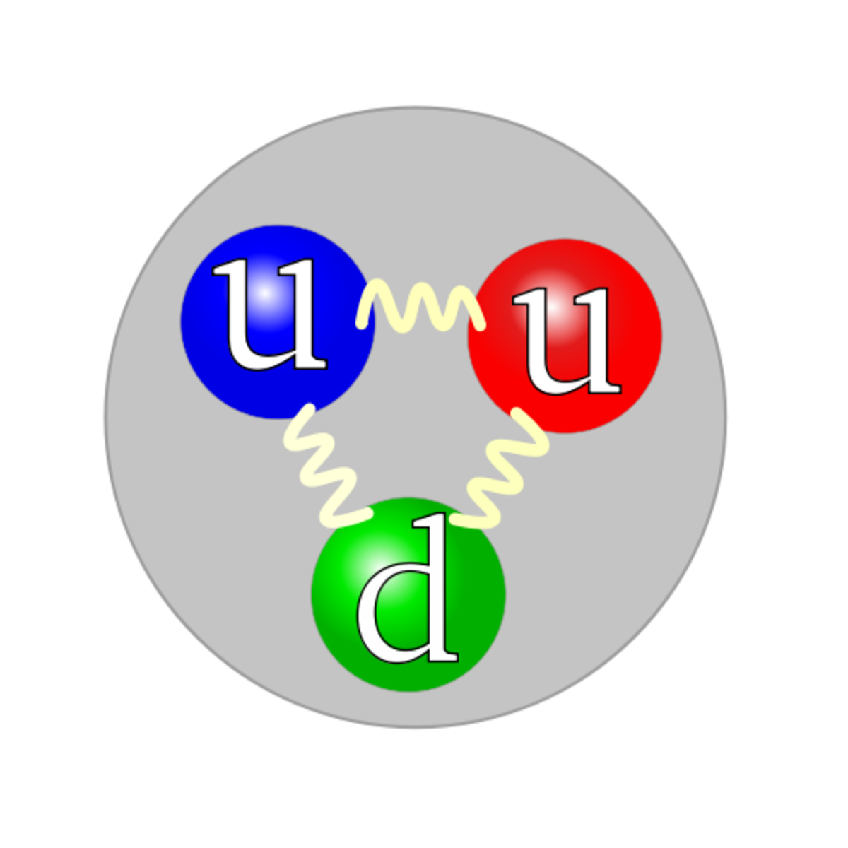 A Beginner's Guide to Subatomic Particles - HubPages