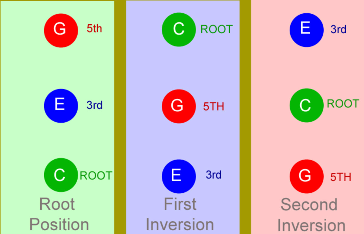 An Introduction to Chord Inversions - HubPages
