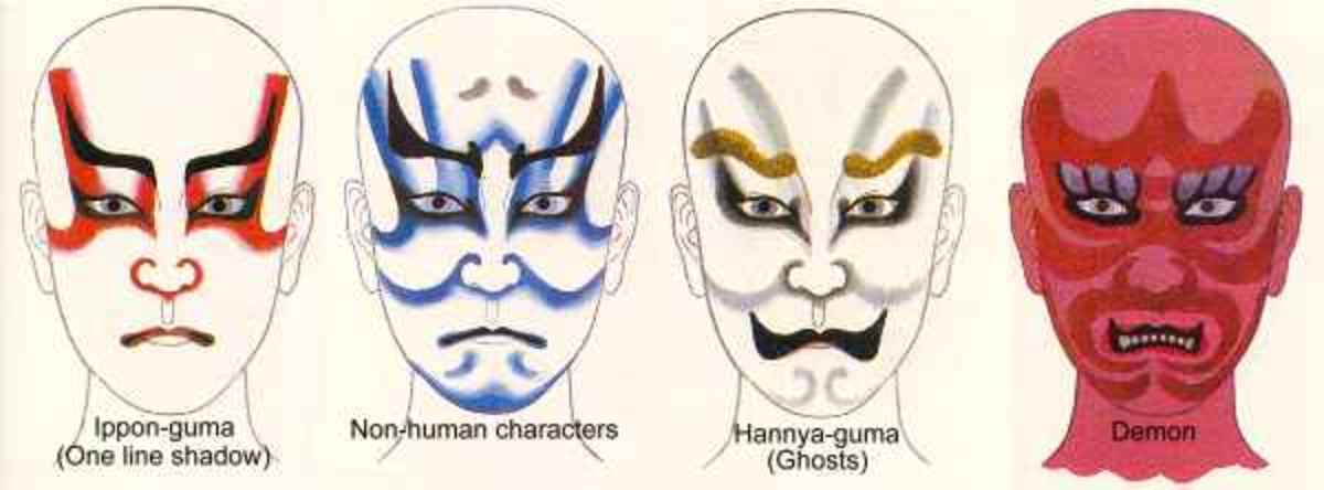 Every Word Tells a Story 11 - Ketchup, Kelpie and Kabuki - HubPages