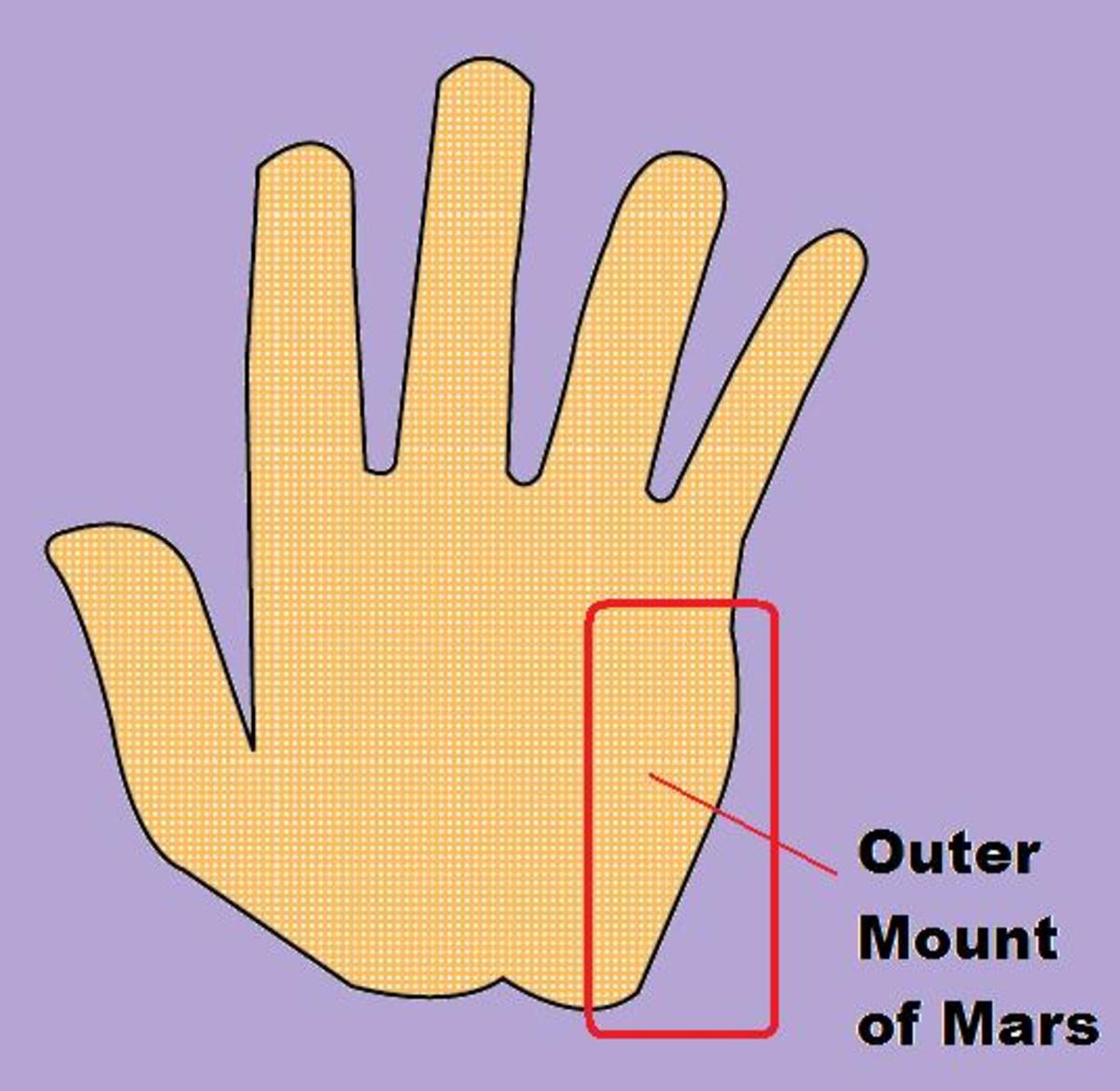 Signs in Palmistry that Can Reveal a Person Who Have Criminal or ...