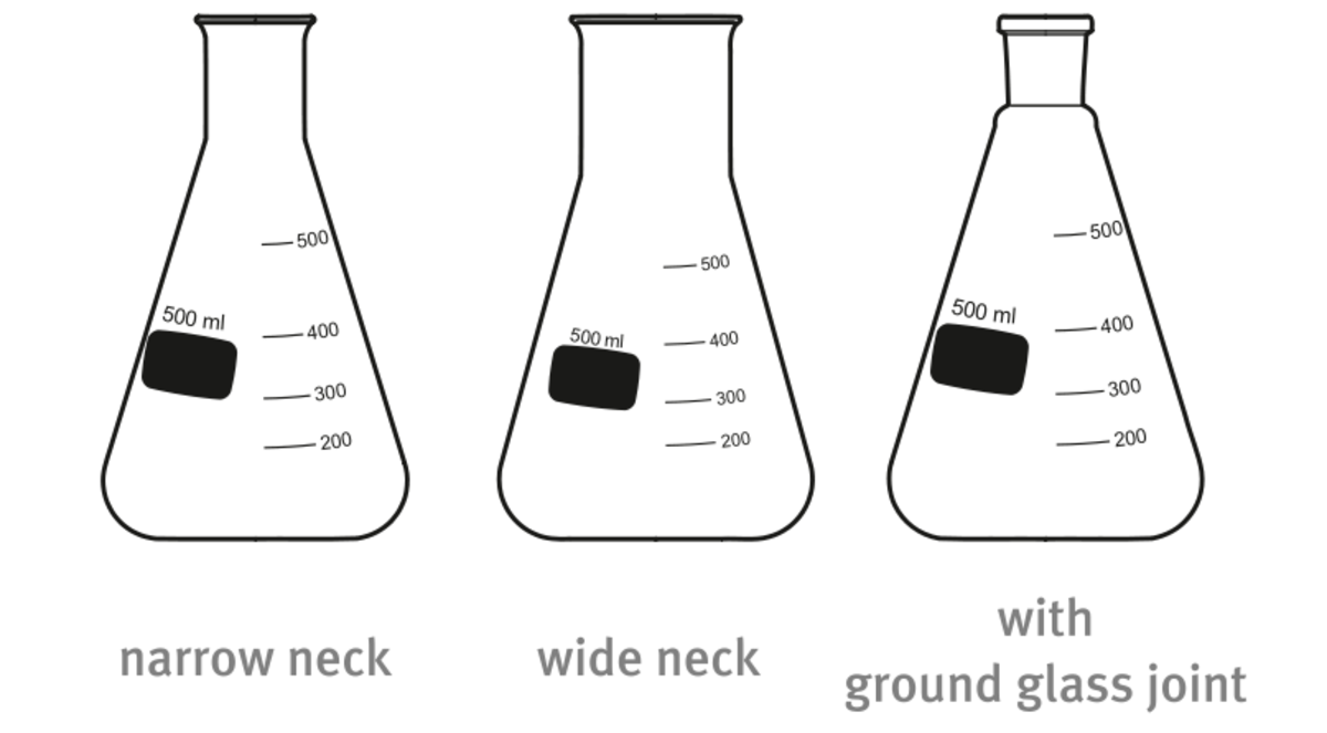 Nine Kinds Of Laboratory Glassware: Descriptions With Photos - HubPages