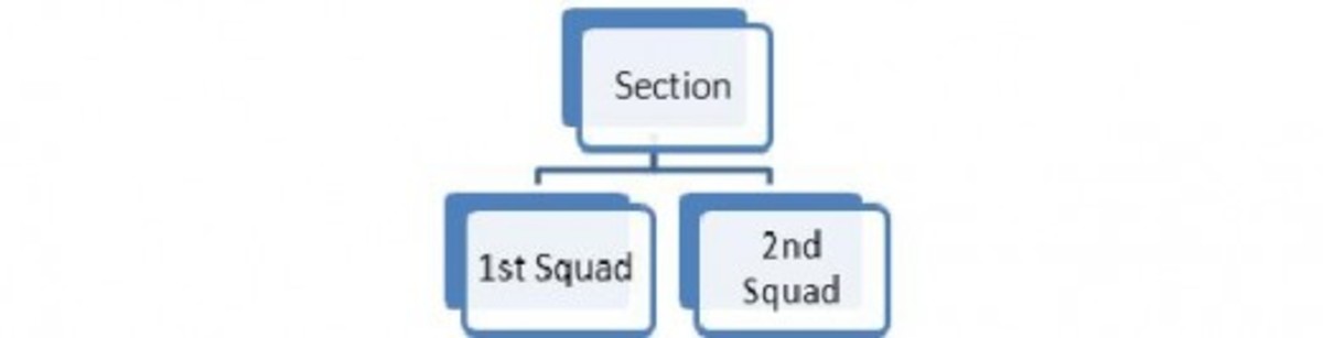 American Civil War Life: Filling the Ranks – Organization of, and ...