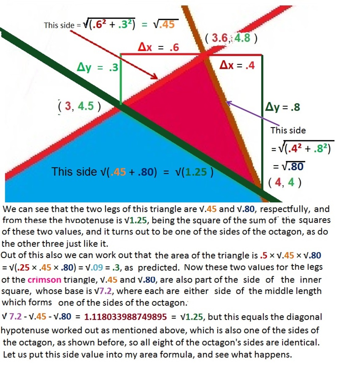 How to find the Area of Regular Polygons - HubPages