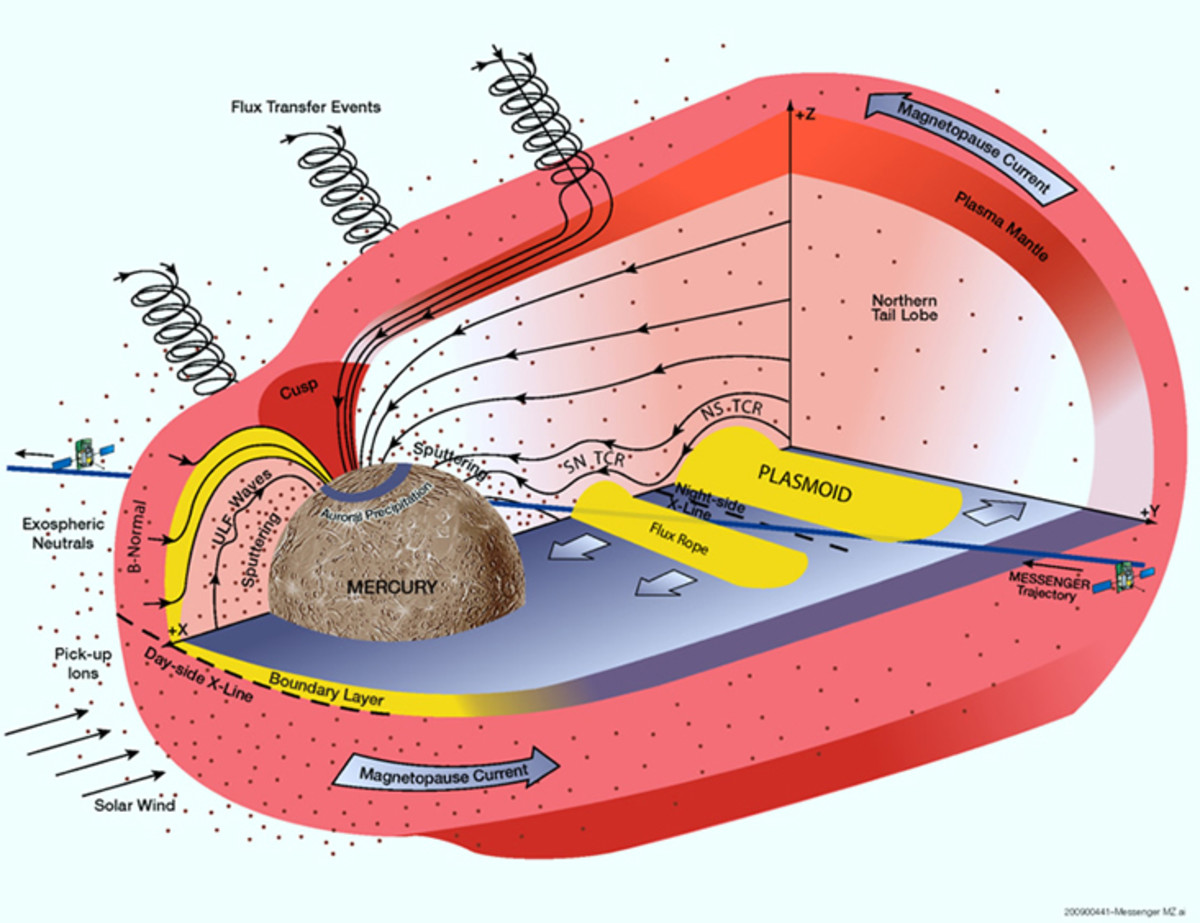 Top Ten Facts About Mercury - HubPages
