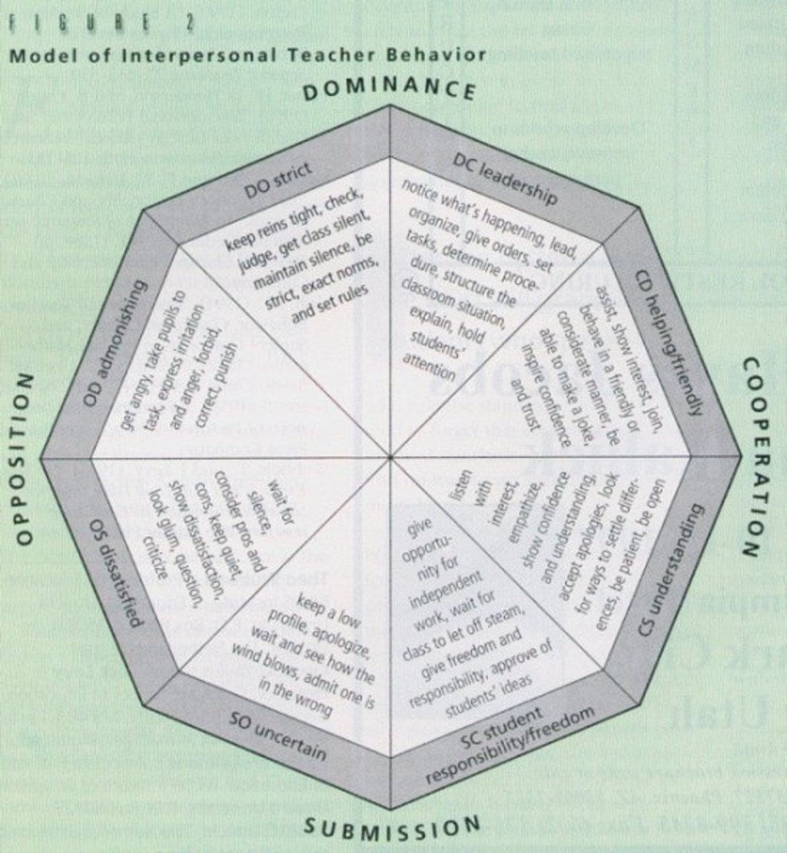 How to Give an Effective One-to-One Teaching Session - HubPages