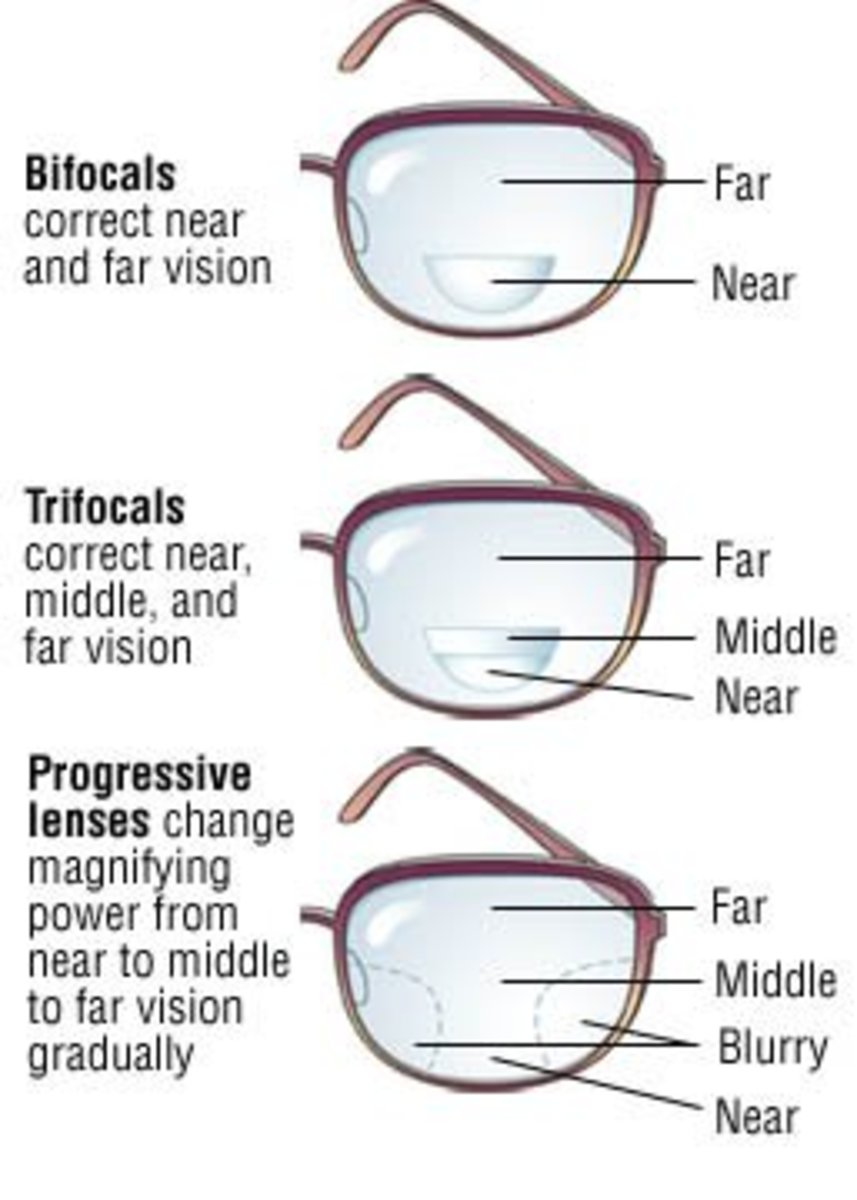 What You Should Know About Progressive Lenses HubPages