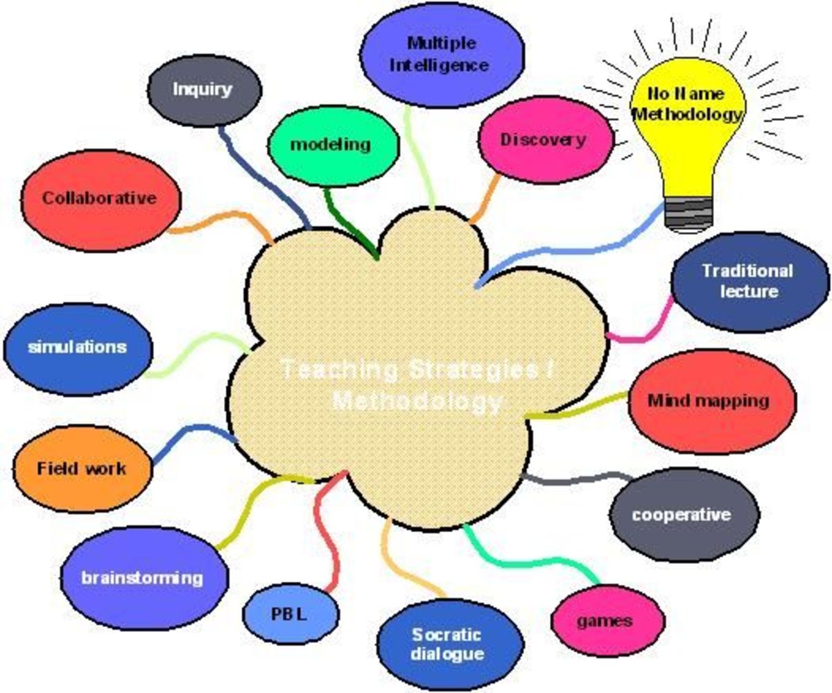 How To Give An Effective One to One Teaching Session HubPages