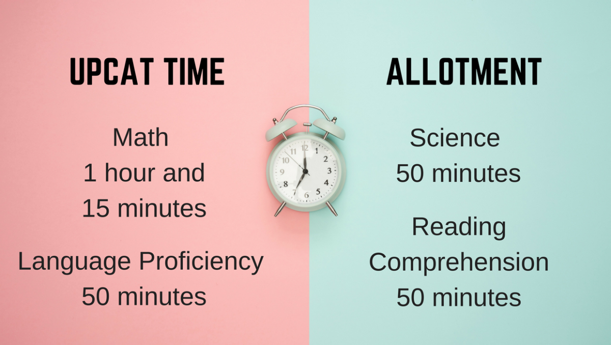 The University of the Philippines College Admission Test Tips and Guide ...