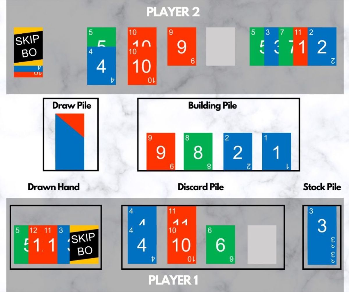 Skip Bo Rules Deal 6 Koreasapje Skip Bo Rules Deal 6 Koreasapje