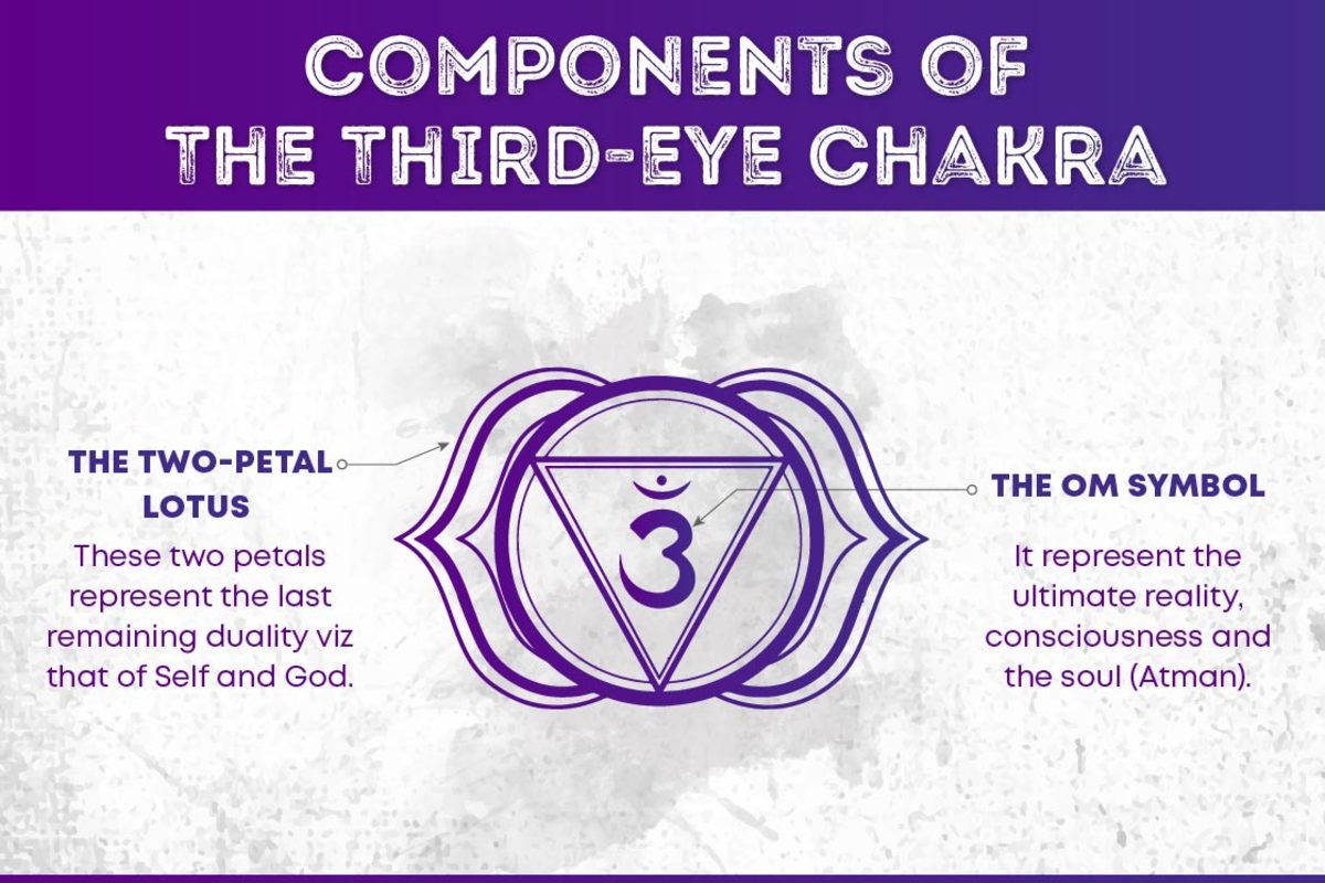Ajna Chakra, the Manifestation of Psychic Consciousness - HubPages