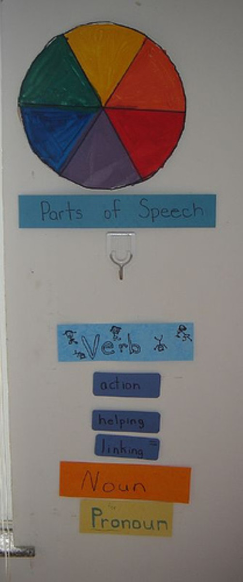 Grammar for Homeschool - HubPages