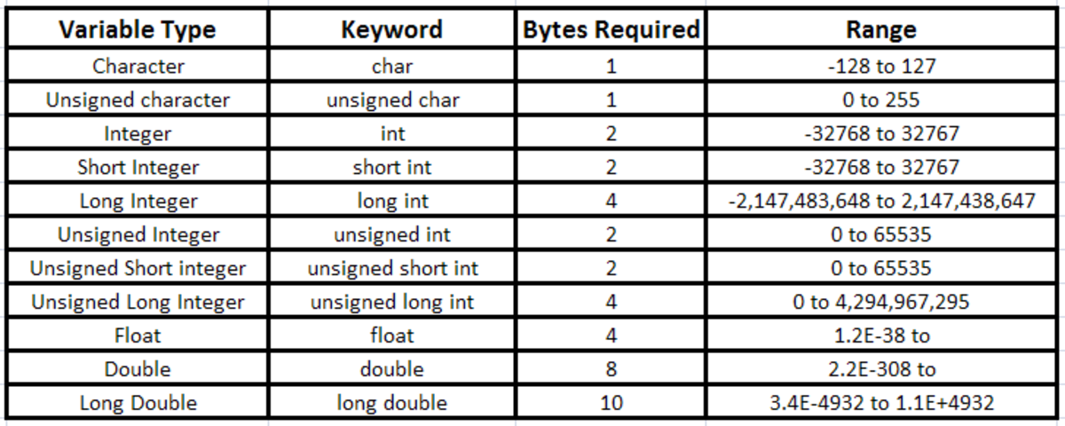  C Language Variable Types Soiree jp