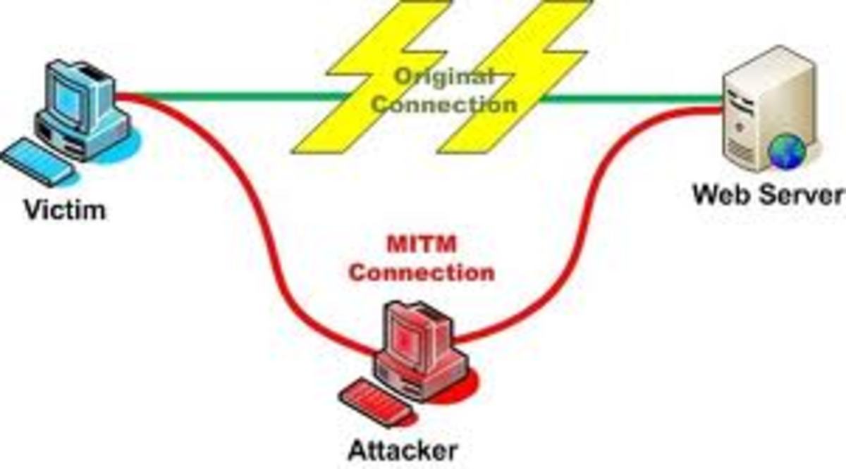 Different Types of Network Attacks And Security Threats and Counter ...