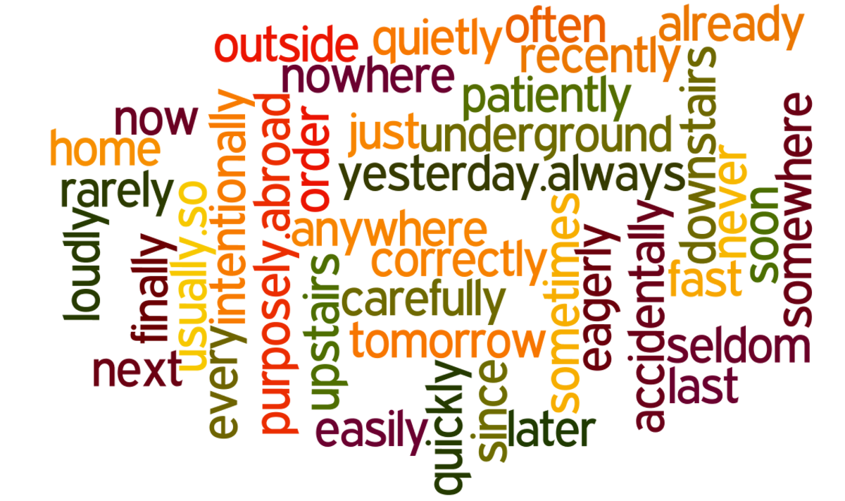 English Language and Grammar - What are Adverbs? What do adverbs modify ...