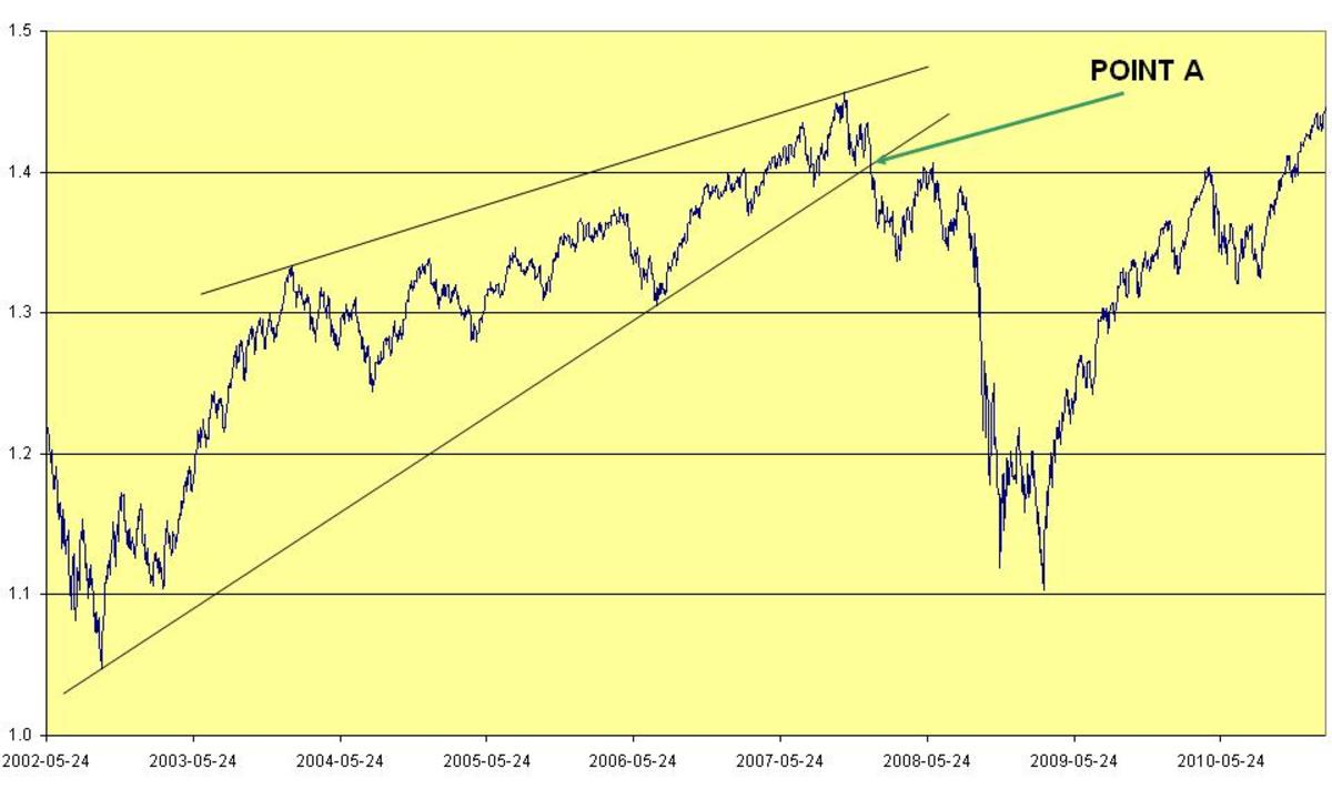 How To Stocks Plot Semi Log Graph In Excel And Logarithmic 