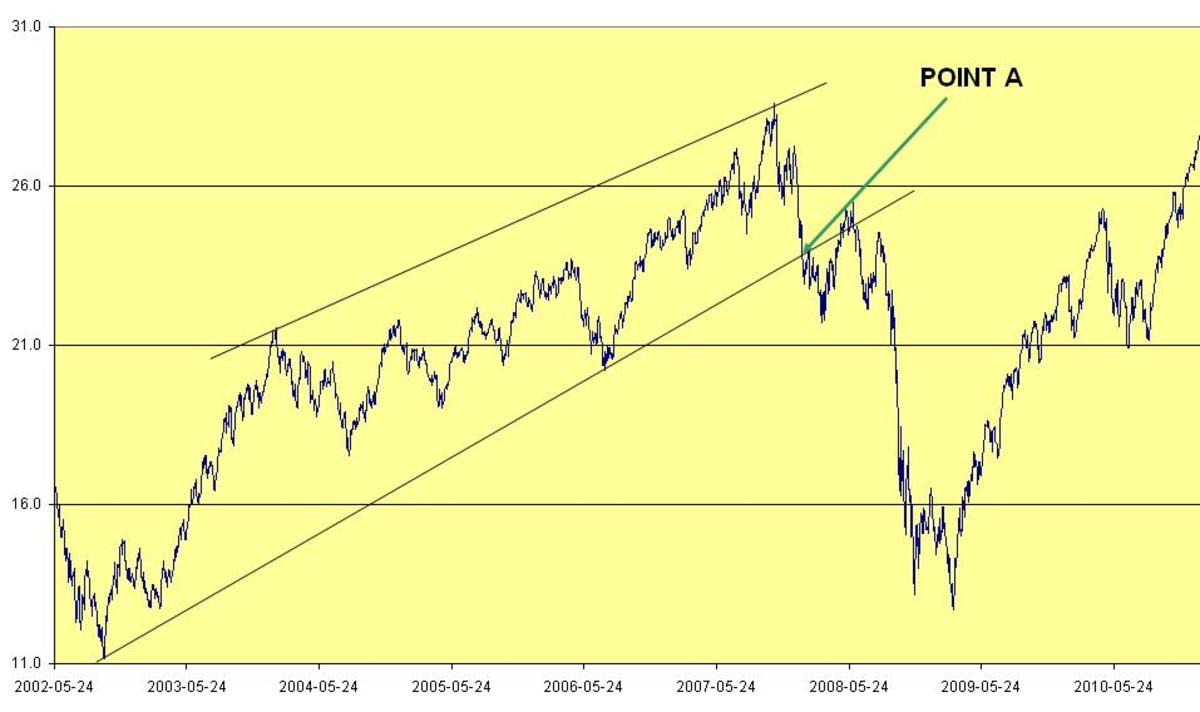 How to Trade Stocks - Plot Semi Log Graph in Excel – and Logarithmic ...
